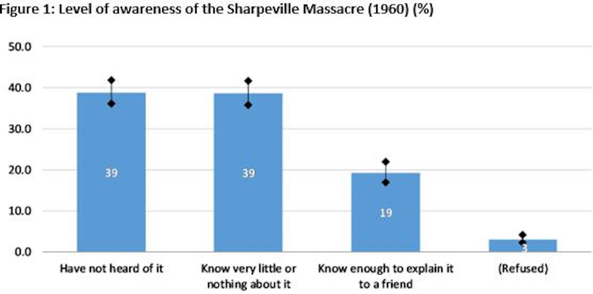 Survey shows ignorance about big moments in South Africa’s history ...