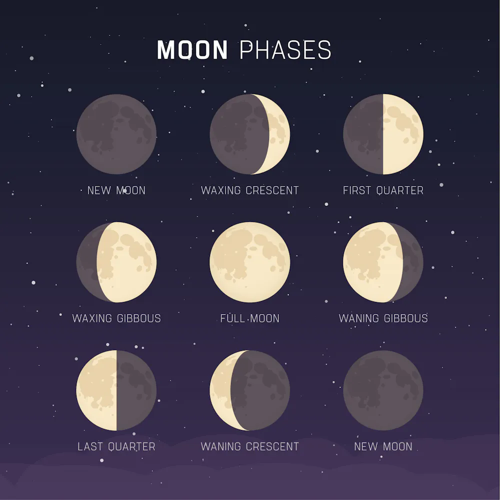 Why Is The Moon Bright Is Easter A Full Moon How Long Does A Full Why Is The Moon Bright Is Easter A Full Moon How Long Does A Full
