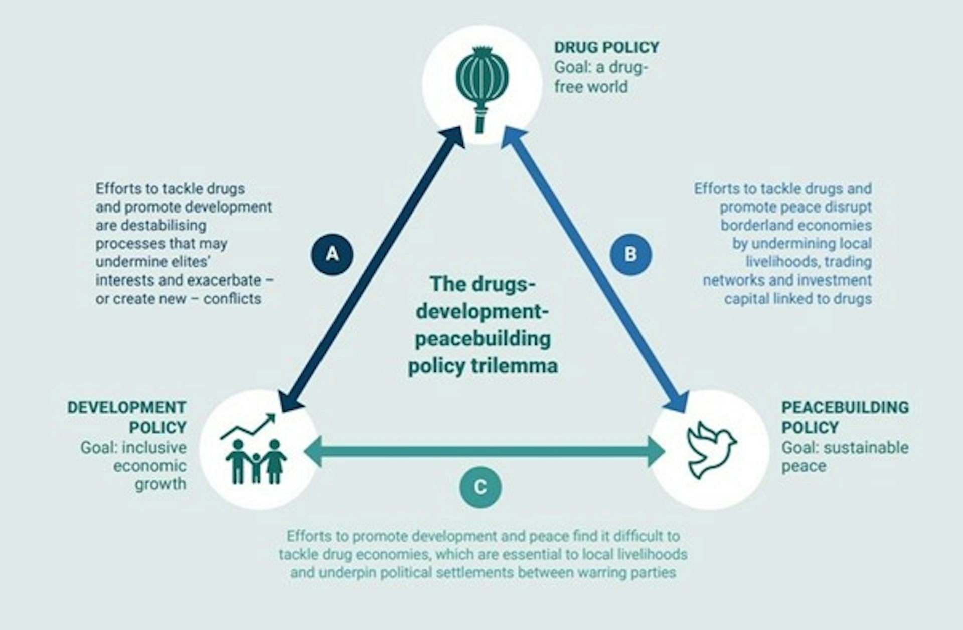 Drugs 'trilemma': how to halt the deadly trade while still ensuring ...