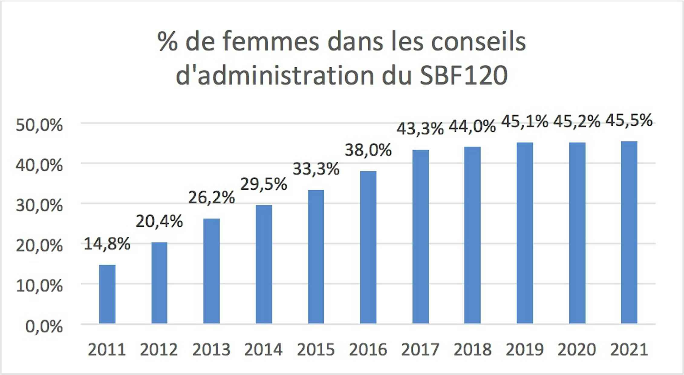 Les femmes avec une expérience RH de plus en plus nombreuses dans les ... Les femmes avec une expérience RH de plus en plus nombreuses dans les ...