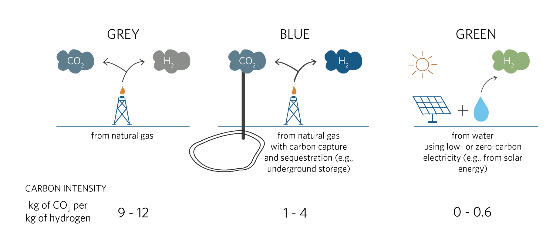 Why Green Hydrogen But Not Grey Could Help Solve why-green-hydrogen-but-not-grey-could-help-solve