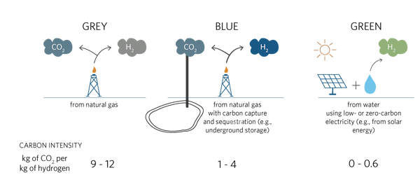Why Green Hydrogen But Not Grey Could Help Solve Why Green Hydrogen But Not Grey Could Help Solve