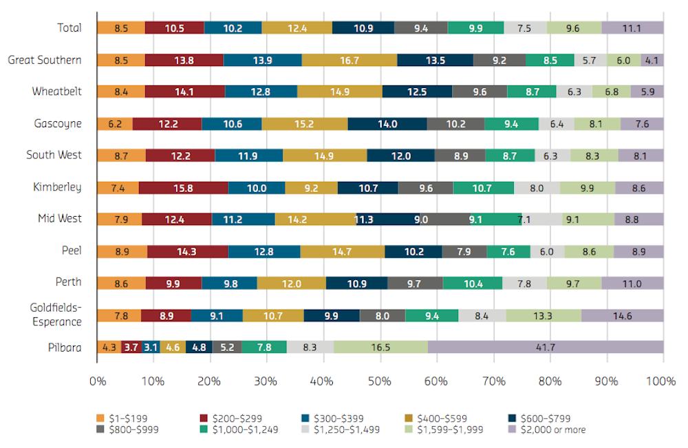 West cashes in on resources boom, but inequality also up West cashes in on resources boom, but inequality also up