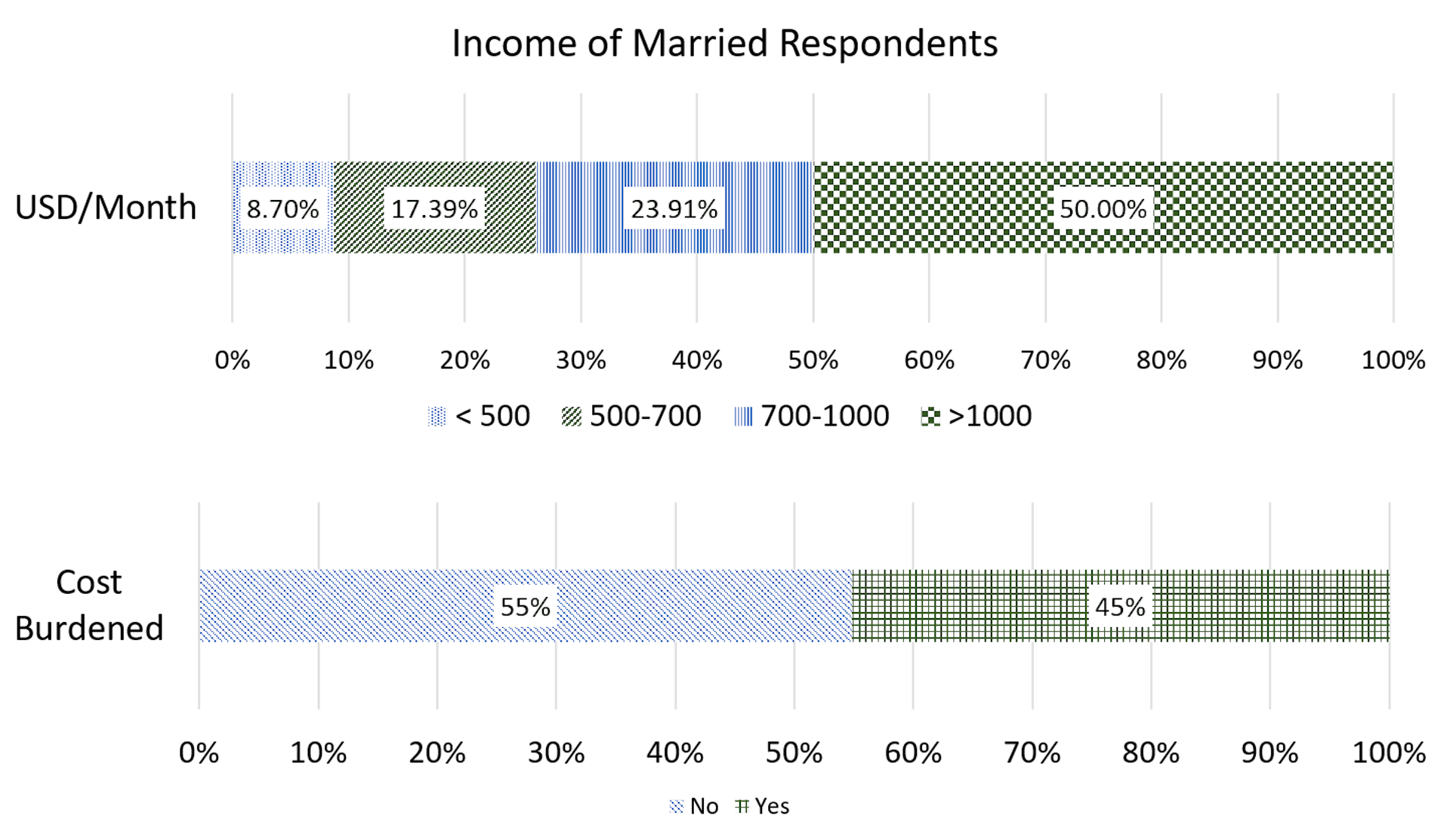 Three policy changes to ease the Indonesian middle class's housing crisis
