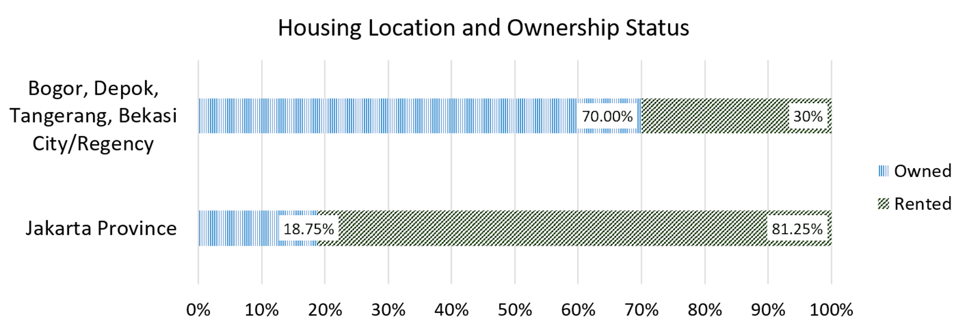 Three policy changes to ease the Indonesian middle class's housing crisis