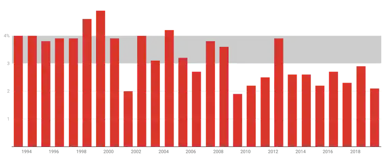 GDP Is Like A Heart Rate Monitor It Tells Us About Life But Not Our GDP Is Like A Heart Rate Monitor It Tells Us About Life But Not Our