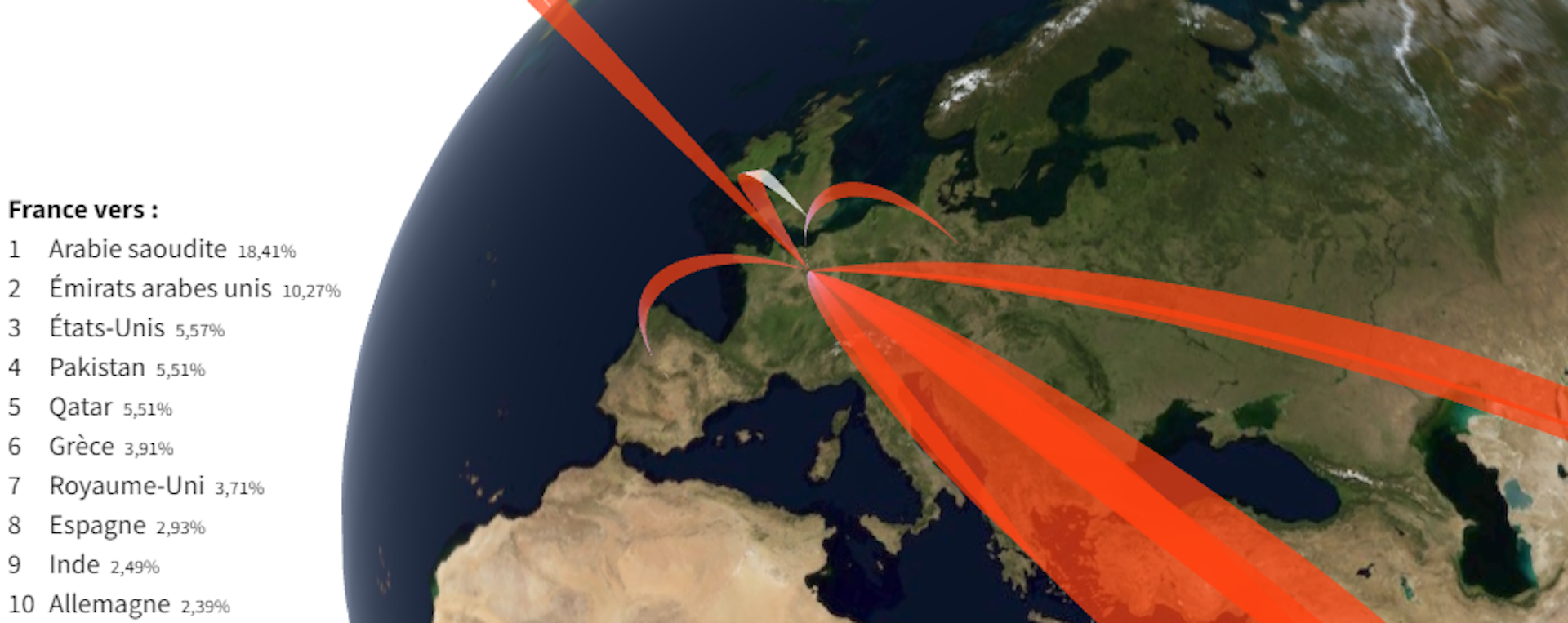 En graphiques : les exportations d’armes françaises
