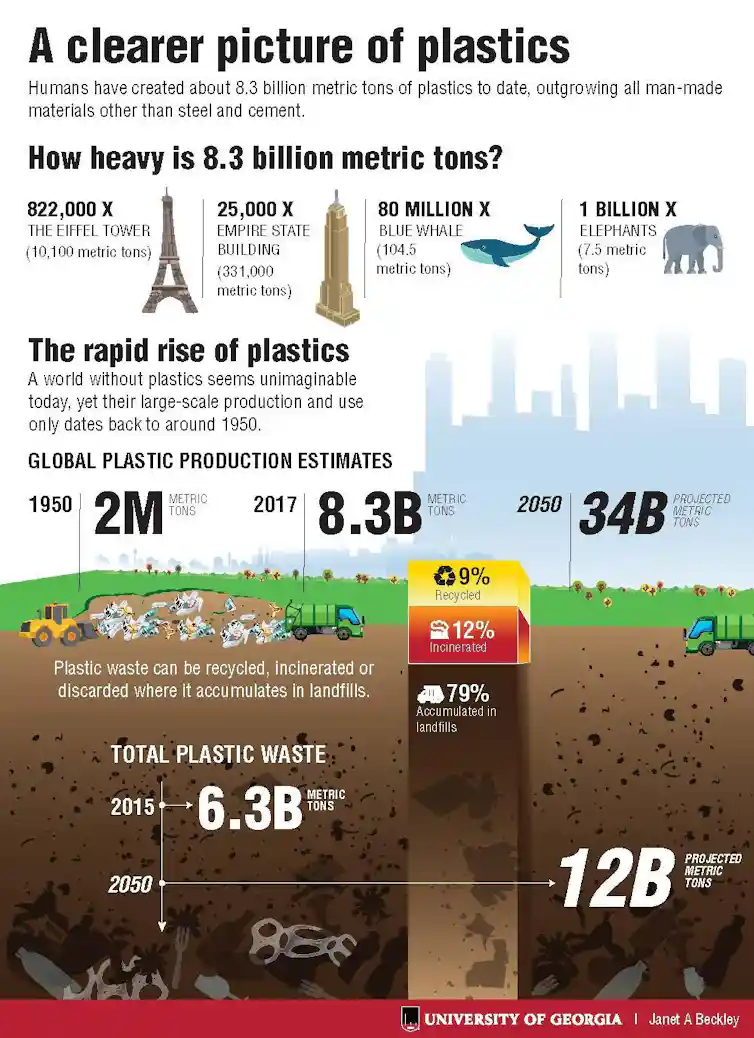 Plastic Pollution Is A Global Problem Here s How To Design An Plastic Pollution Is A Global Problem Here s How To Design An