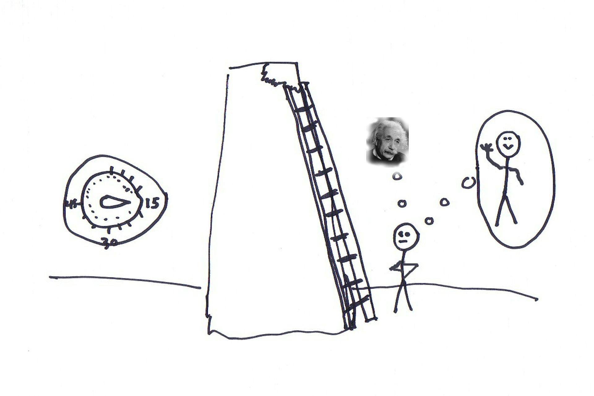 Cosmic Distance Ladder