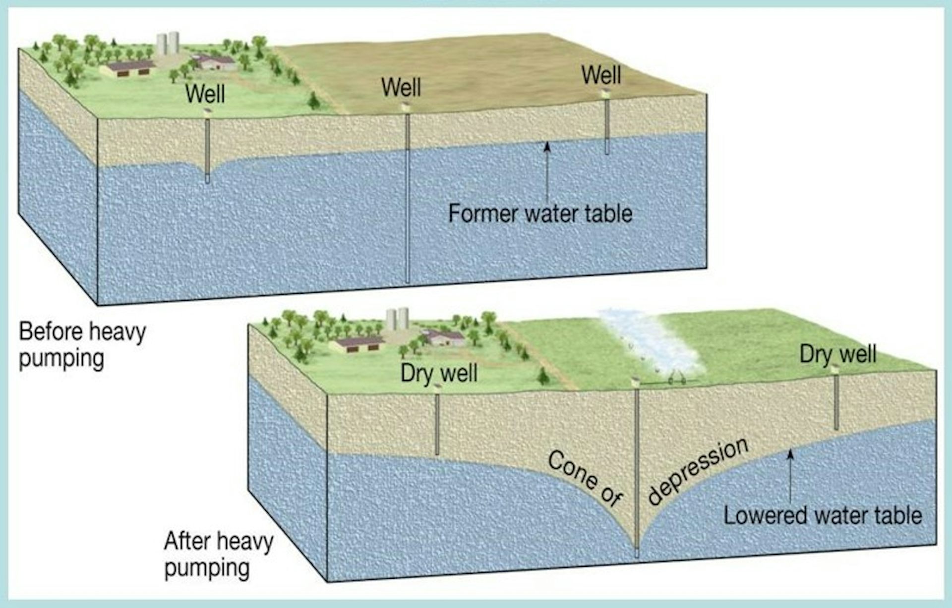 Pandemi memperburuk krisis air tanah dan memperparah amblesnya wilayah ...