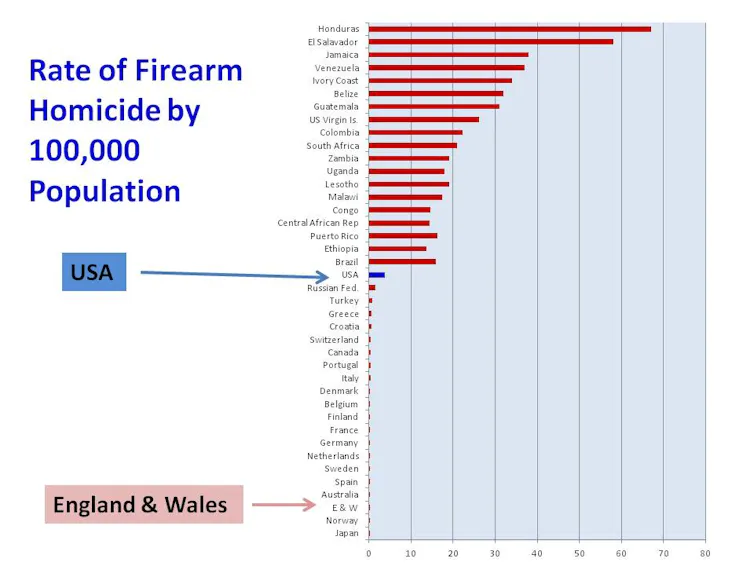 US Shootings Norway And Finland Have Similar Levels Of Gun Ownership US Shootings Norway And Finland Have Similar Levels Of Gun Ownership