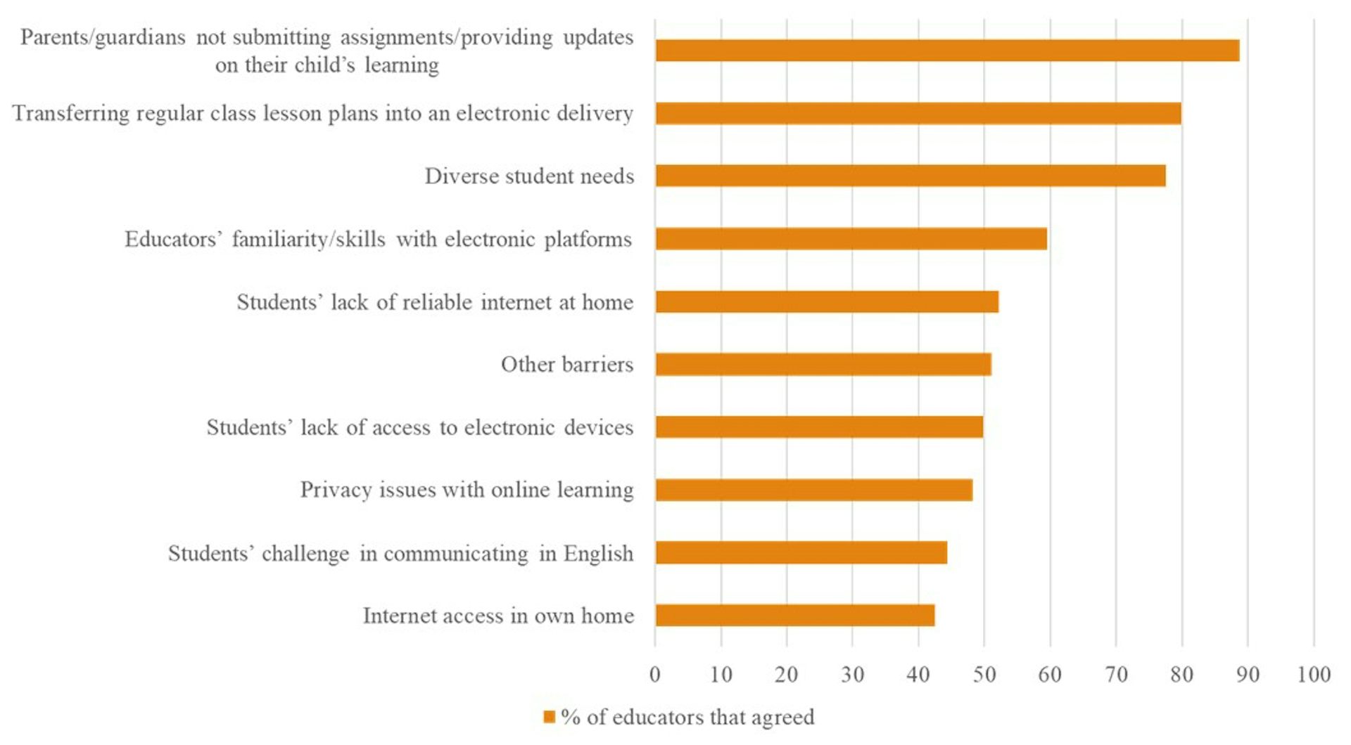 From full-day learning to 30 minutes daily: The effects of school ...