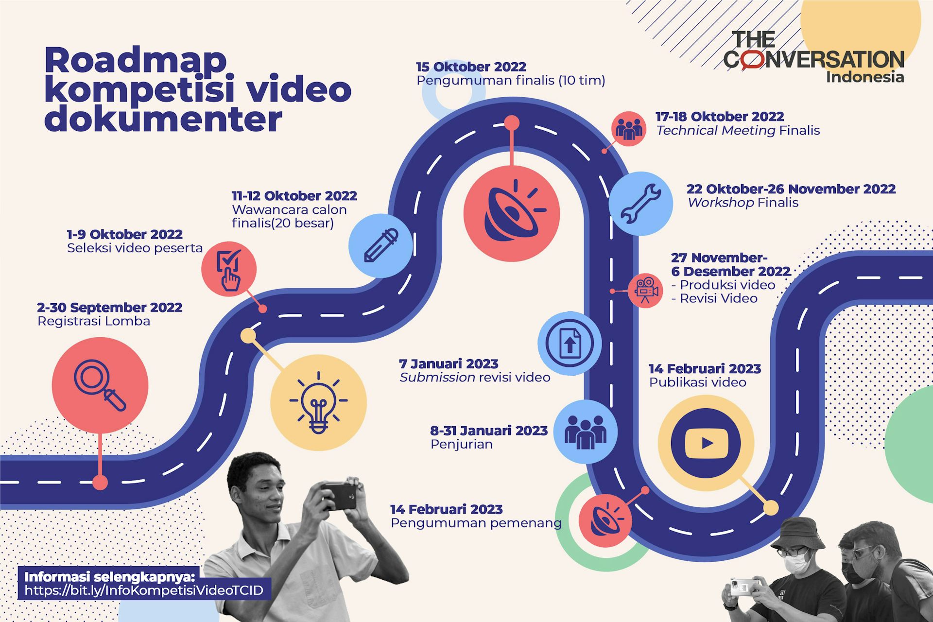 Ikuti kompetisi video The Conversation Indonesia untuk dorong isu ...