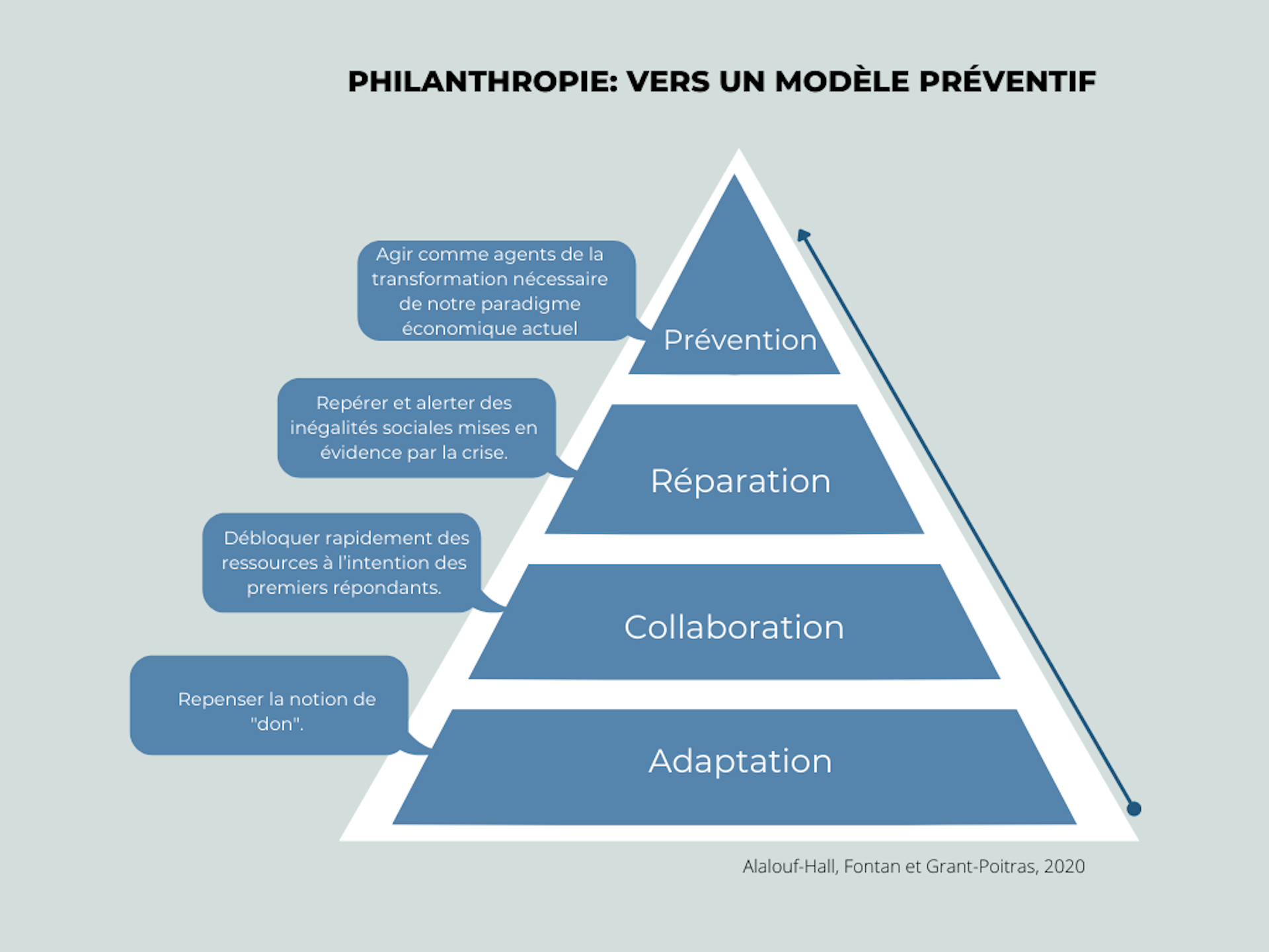 Le « don » de Patagonia : un tournant pour la philanthropie corporative