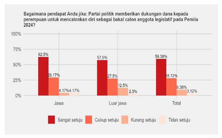 Pemilu 2024: Pentingnya peran organisasi perempuan untuk mempersiapkan ... Pemilu 2024: Pentingnya peran organisasi perempuan untuk mempersiapkan ...