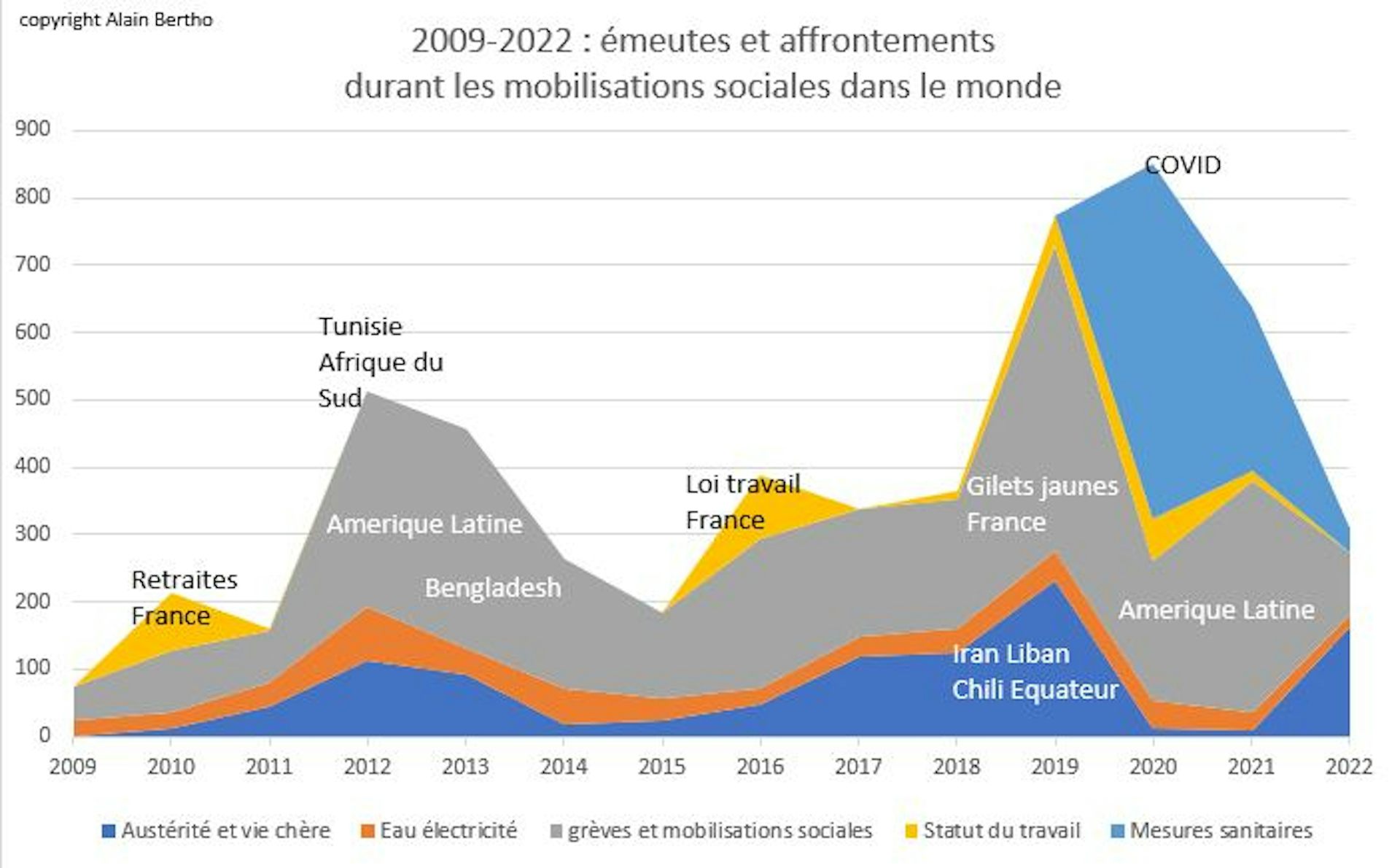 Vivons-nous une ère de soulèvements