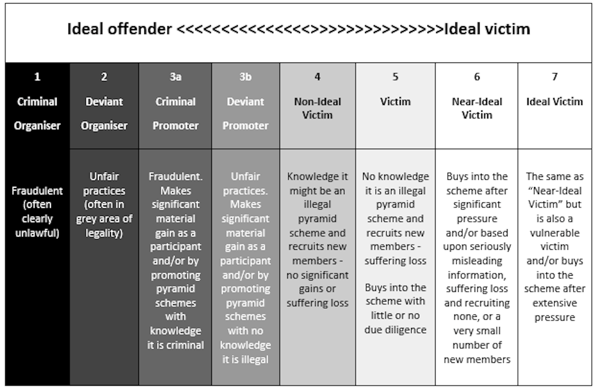 Pyramid schemes are on the rise – but do those who join up deserve ...