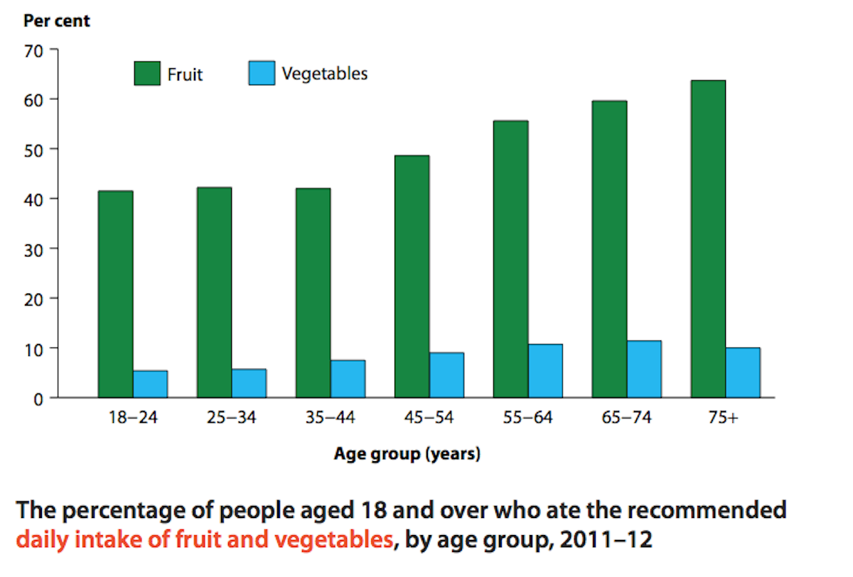 Australias Health 2014 Report Card Experts Respond