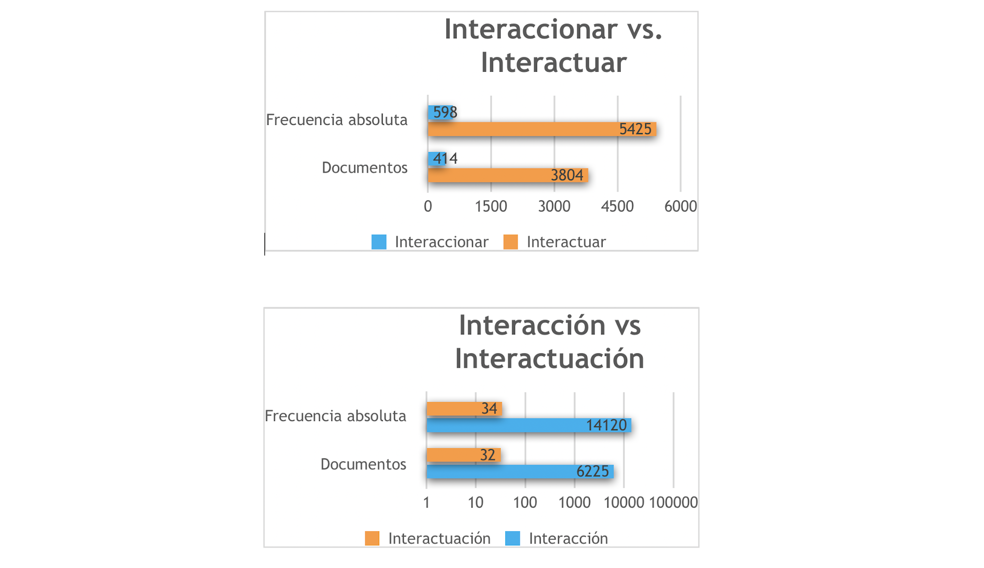 Guía para un uso adecuado del verbo ‘interactuar’