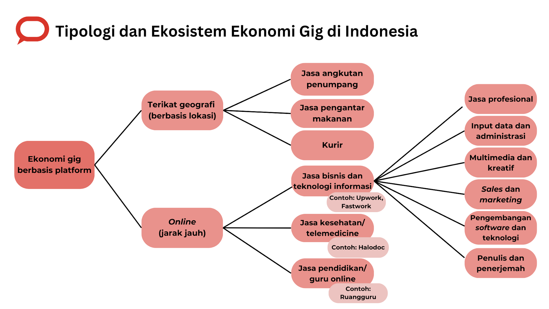 Dari ojek hingga penerjemah: berapa banyak pekerja ekonomi gig di Indonesia dan bagaimana ...