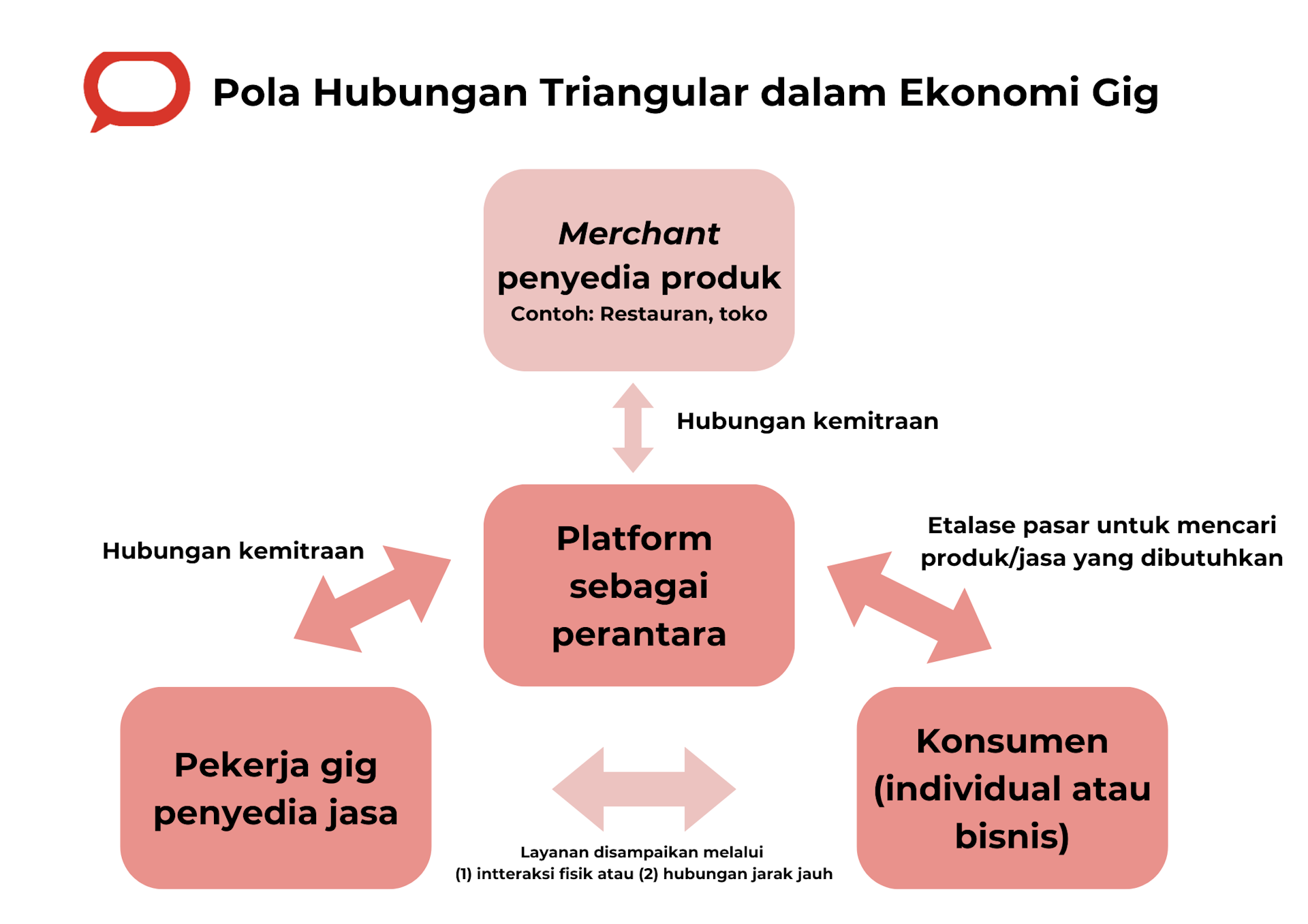 Dari ojek hingga penerjemah: berapa banyak pekerja ekonomi gig di Indonesia dan bagaimana ...