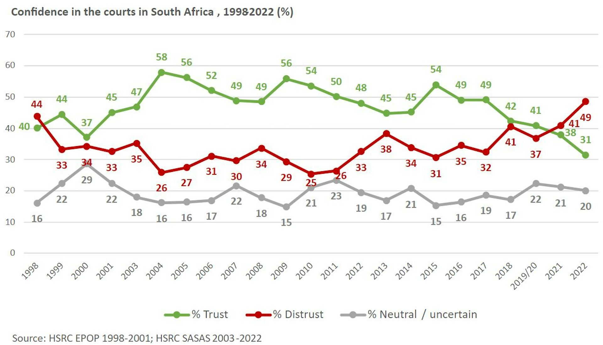 Suspension of two South African judges has opened up debates about bad ...