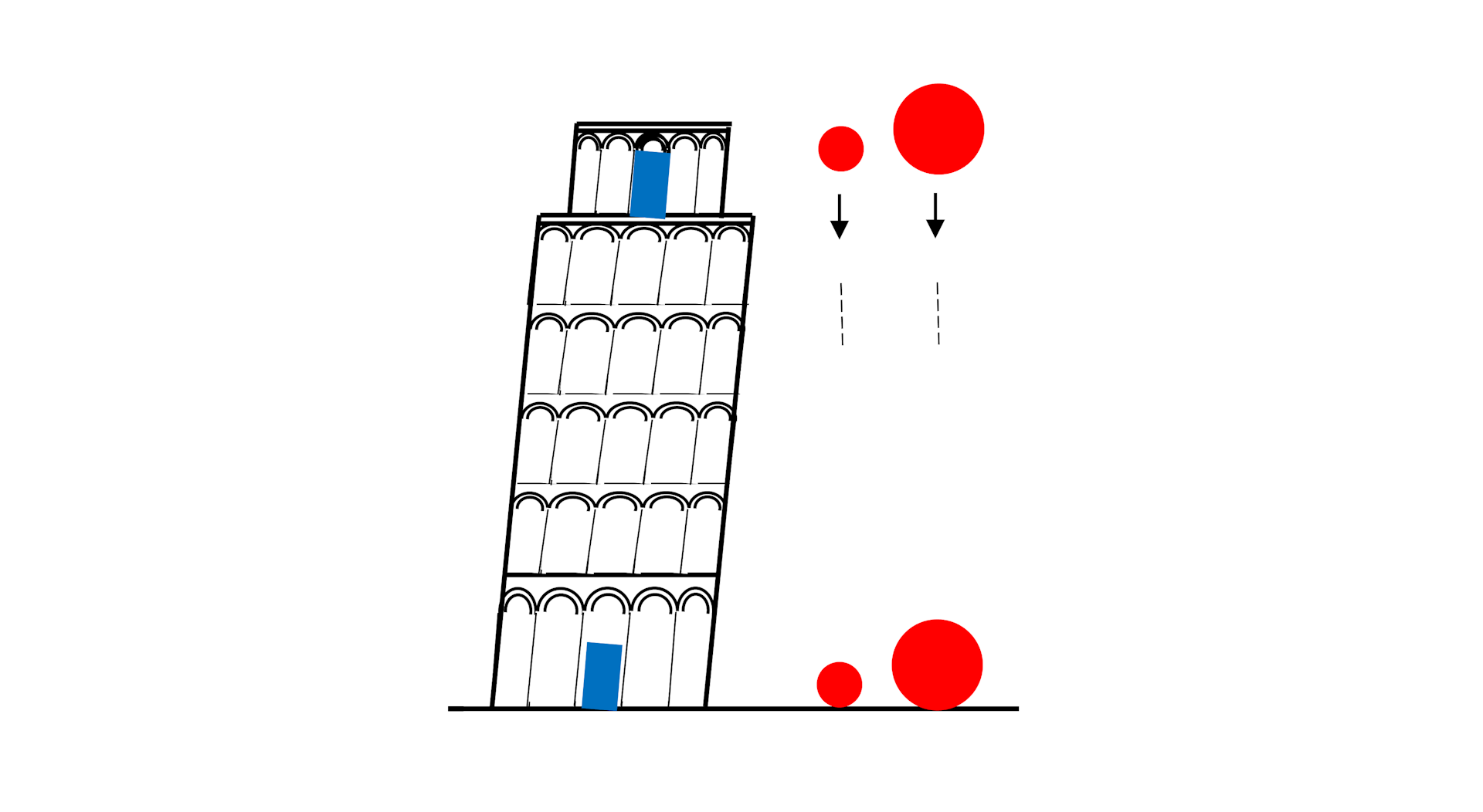 Bringing classical physics into the modern world with Galileo’s Leaning ...