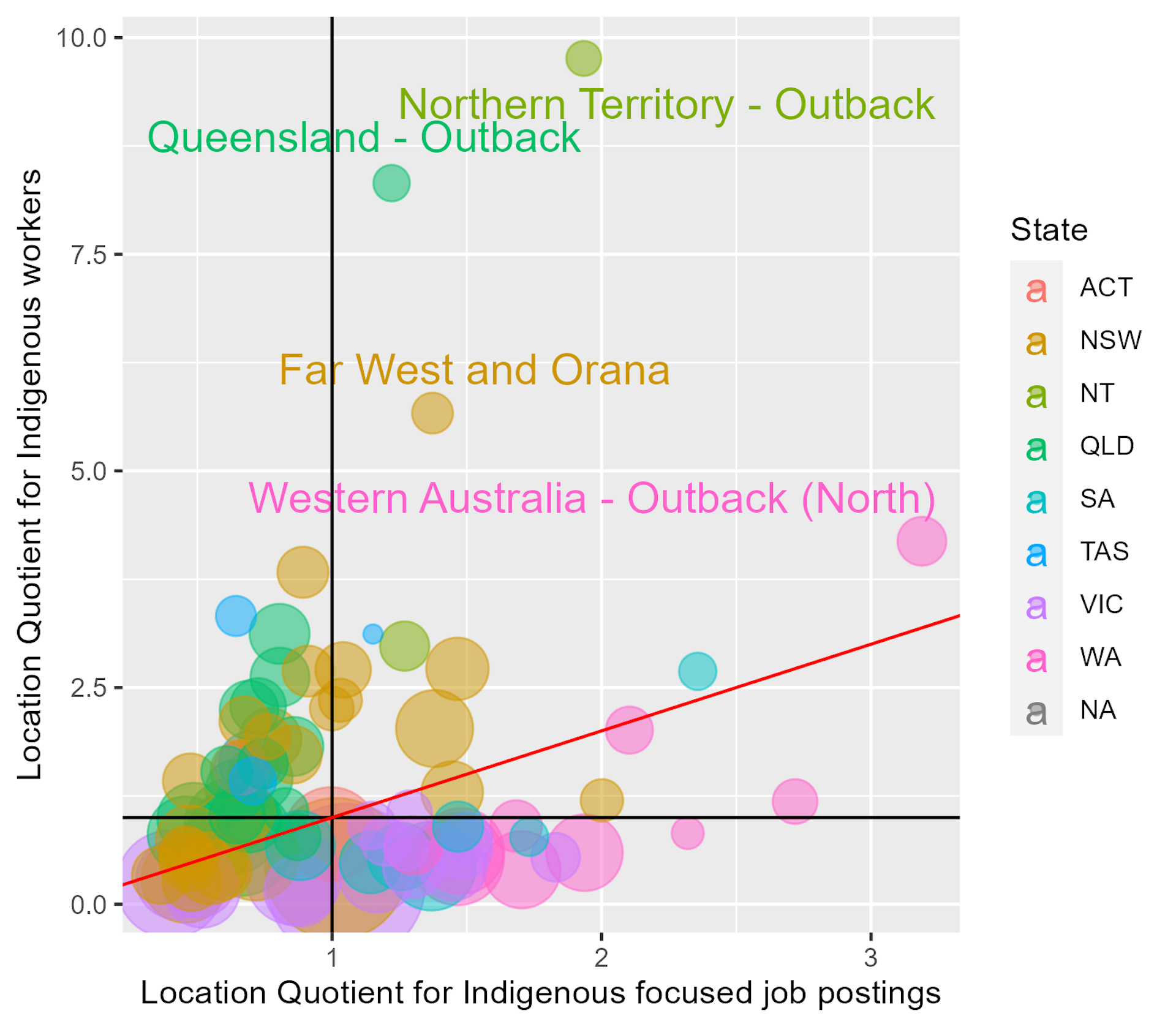 To boost Indigenous employment, we need to map job opportunities to ...