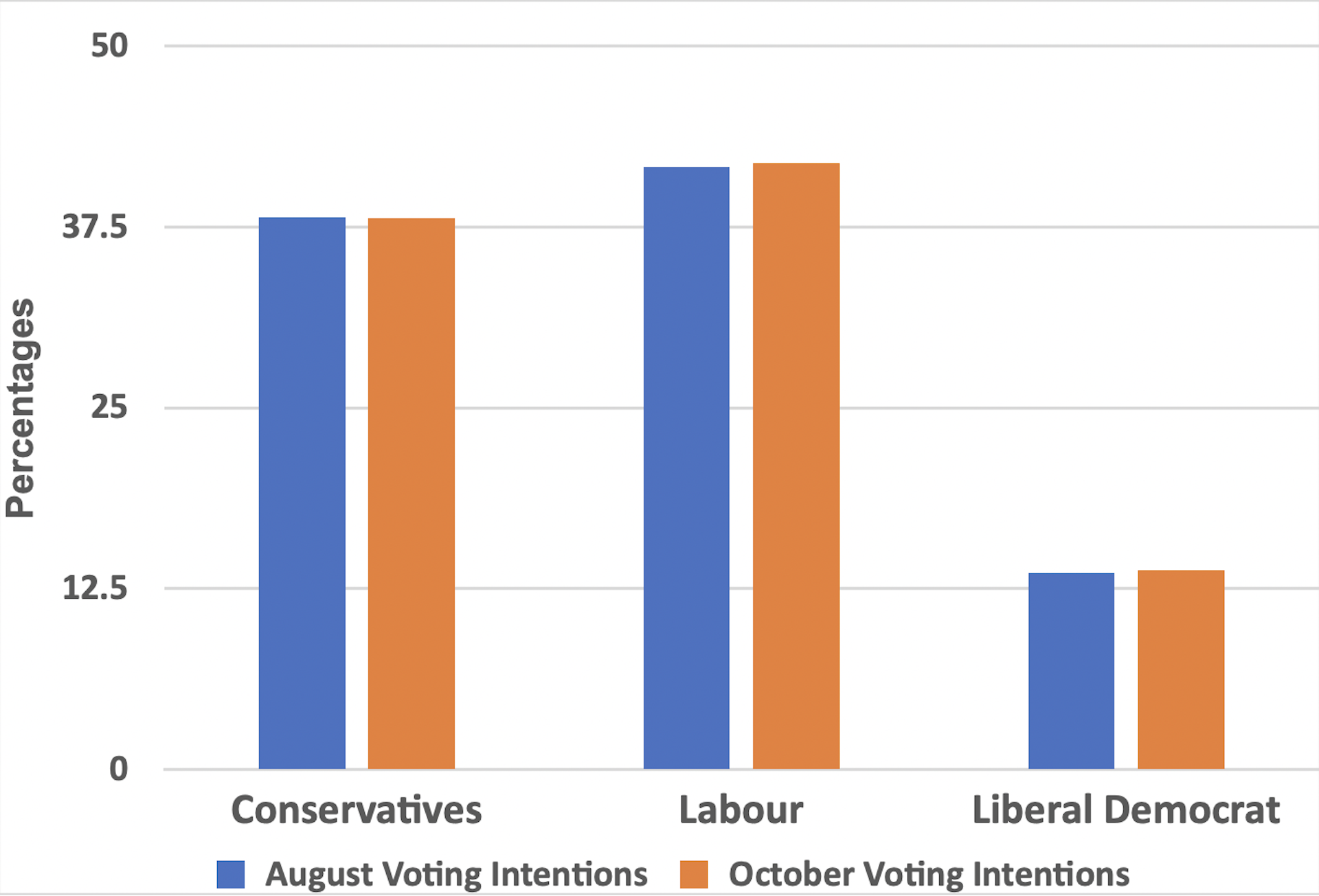 Party conference season is here – but decades of polling evidence ...