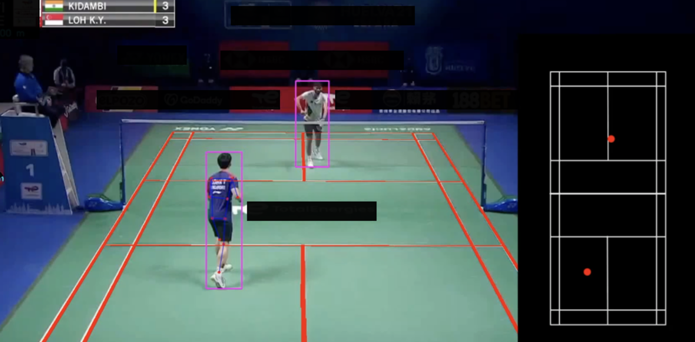 Using Data Analysis and Artificial Intelligence for Sports Performance ... Using Data Analysis and Artificial Intelligence for Sports Performance ...