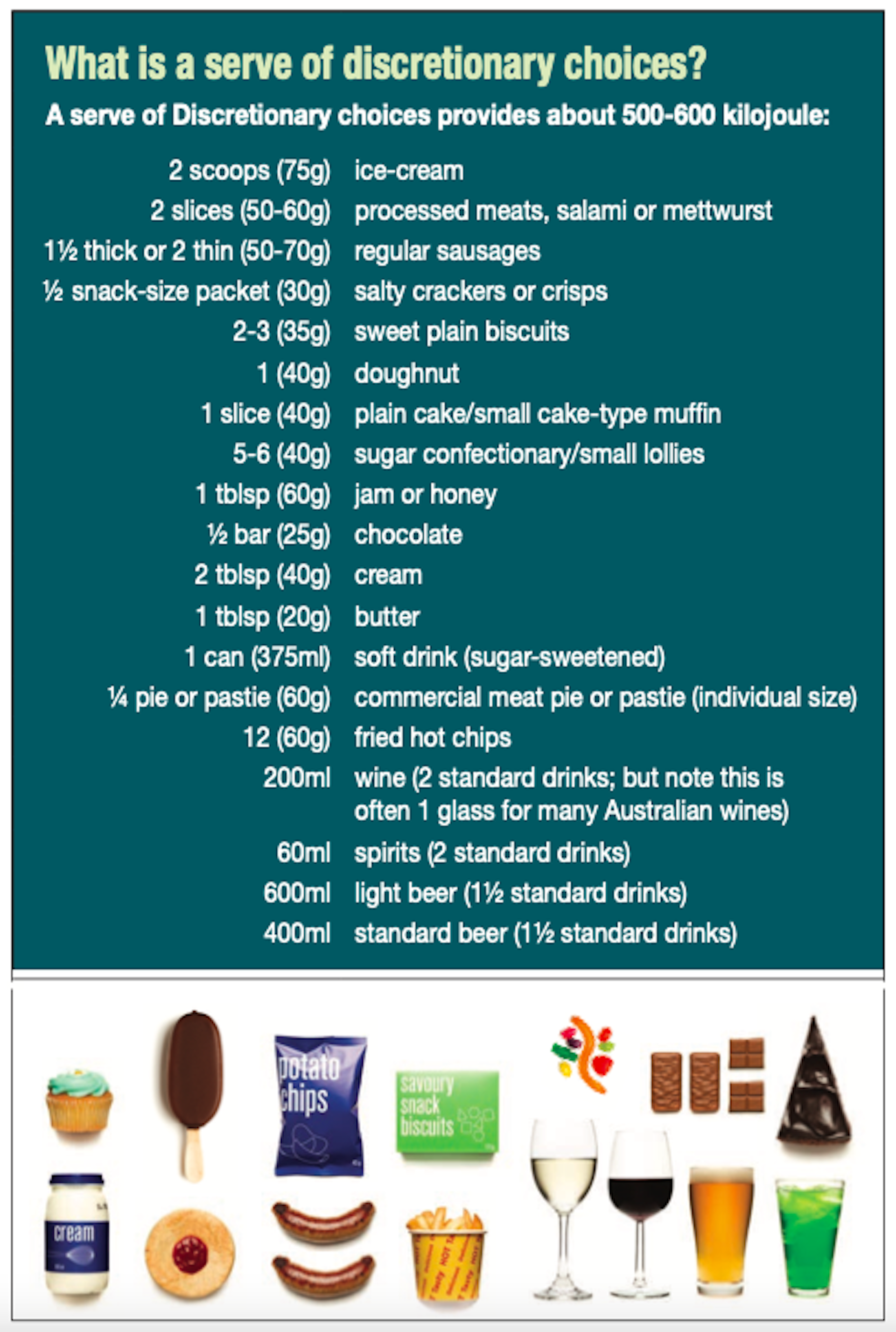Trying to spend less on food? Following the dietary guidelines might ...