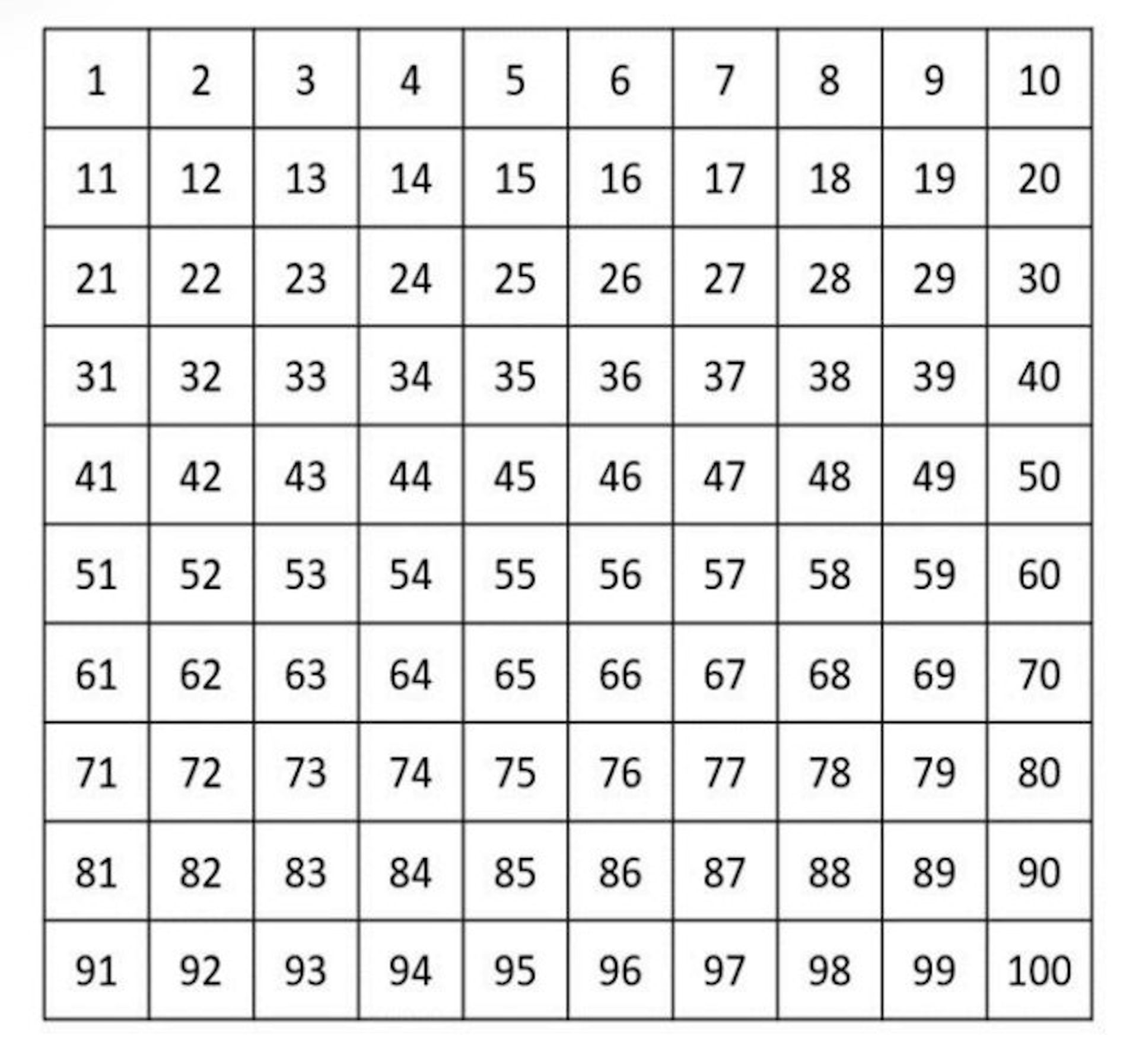 How counting by 10 helps children learn about the meaning of numbers