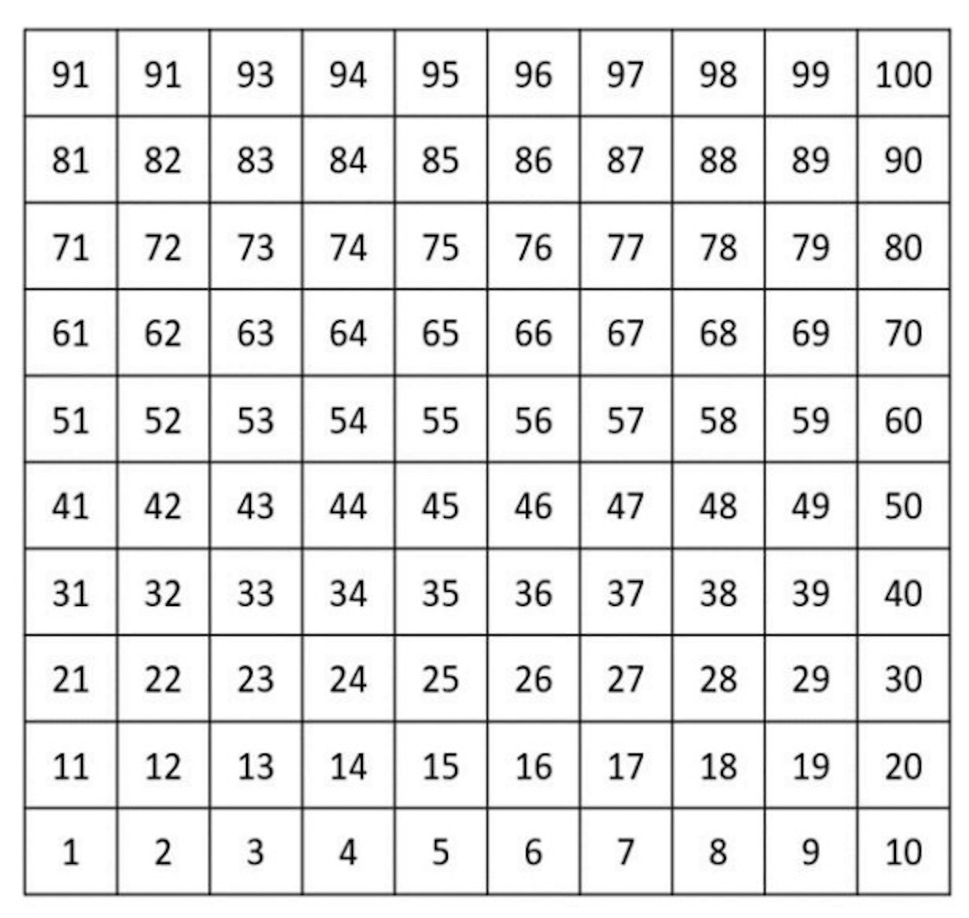 How counting by 10 helps children learn about the meaning of numbers
