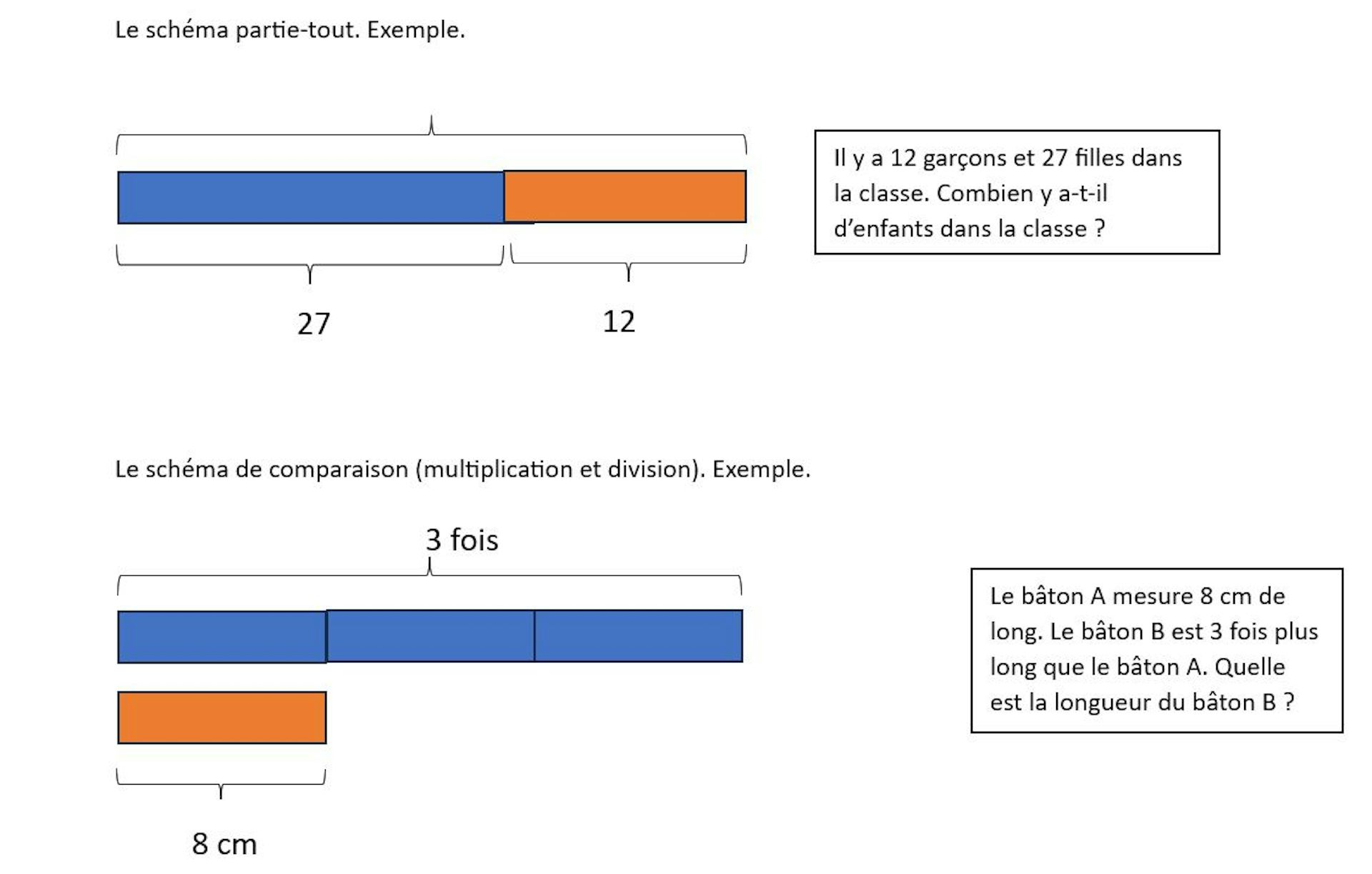 Maths : la « méthode de Singapour », remède ou mirage