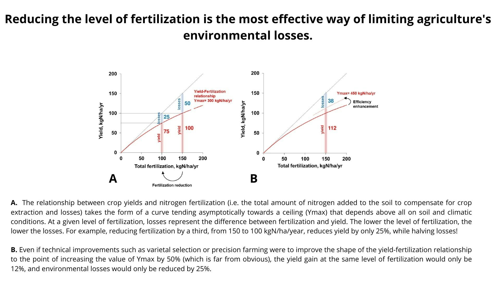 How industrial agriculture is disturbing the nitrogen cycle and ...