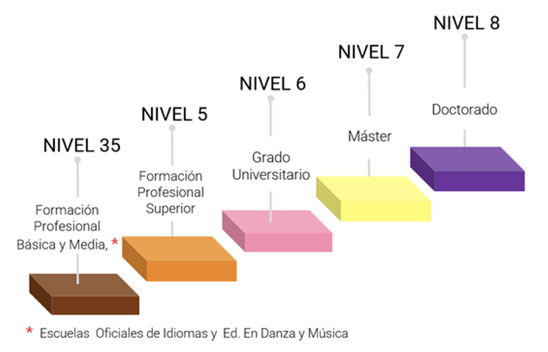 Las mujeres siguen siendo pocas en los estudios STEM en España y en Europa