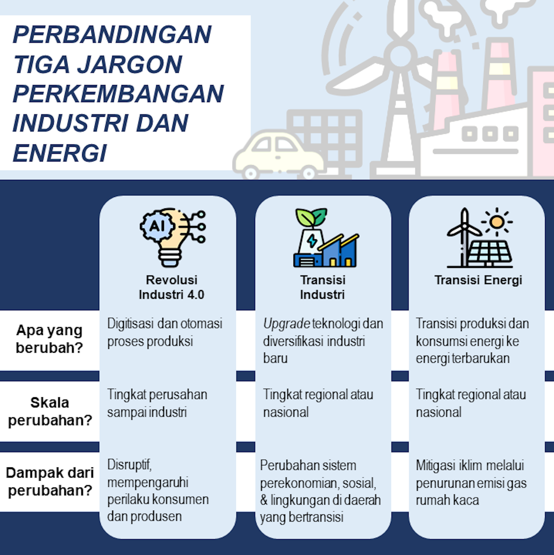 Tak cuma sektor energi, Indonesia perlu transisi industri yang matang ...