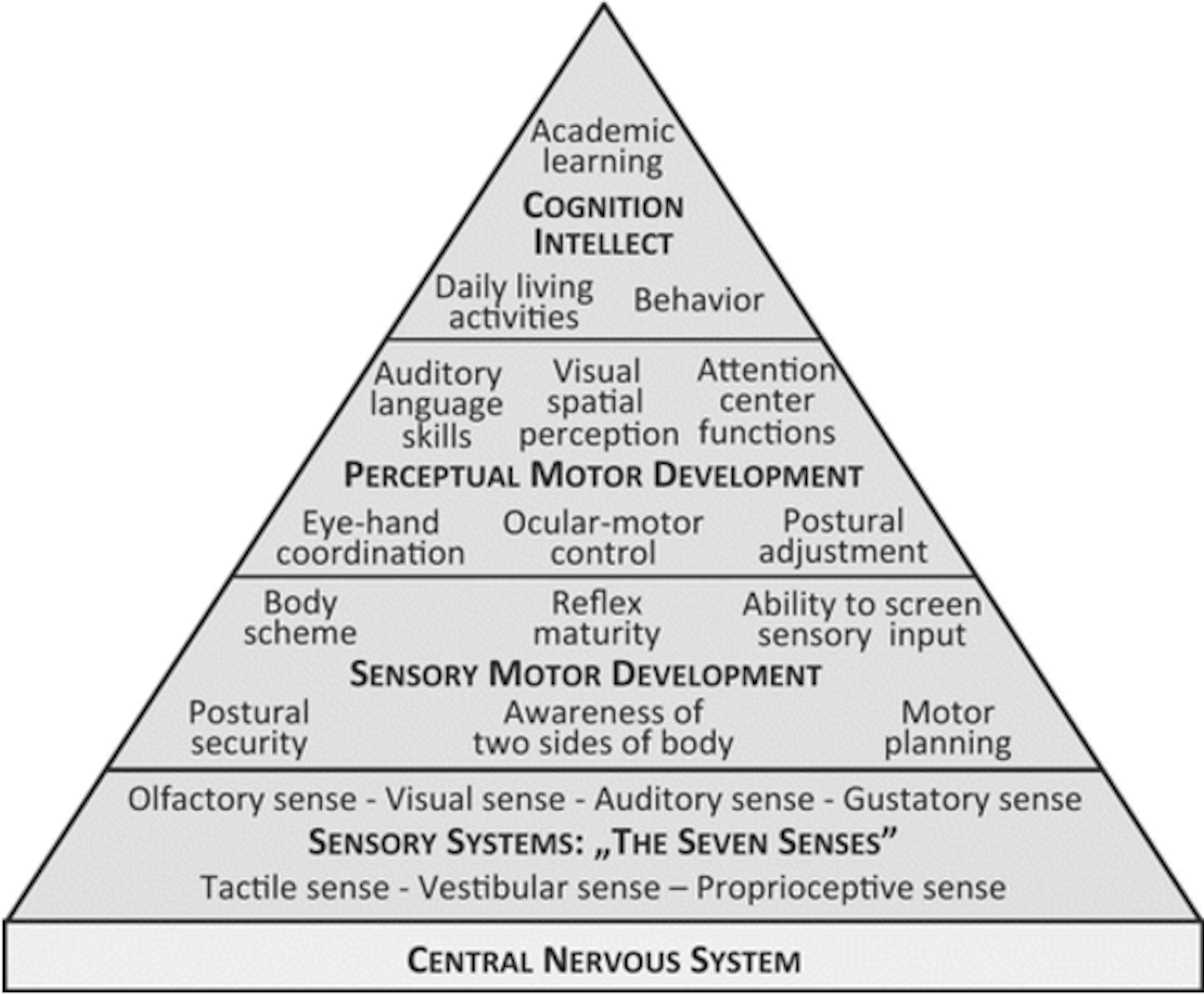 Bagaimana seharusnya memperlakukan anak dengan autisme?