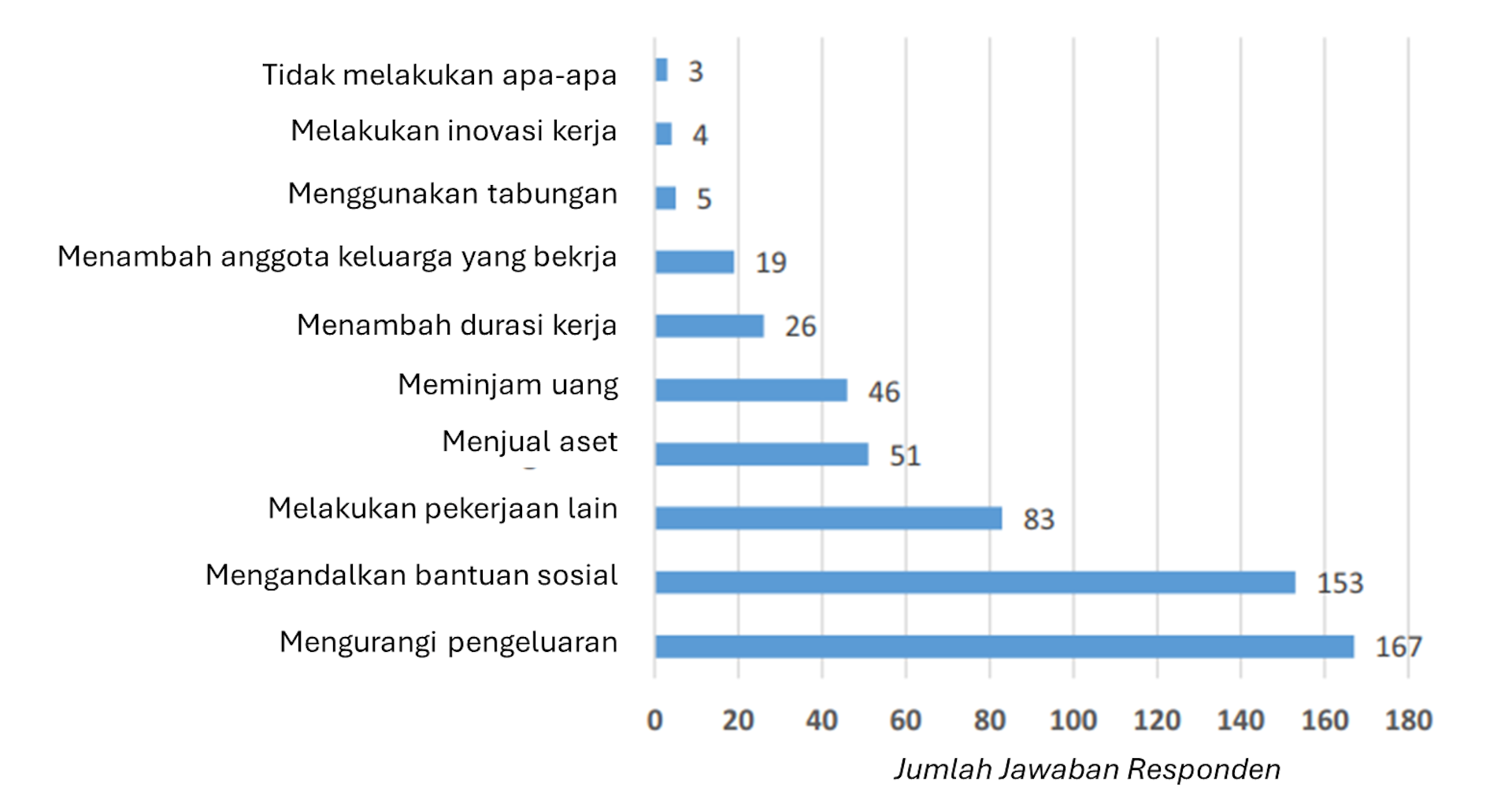 Dulu pahlawan, kini gelagapan: pentingnya adaptasi sektor informal usai ...