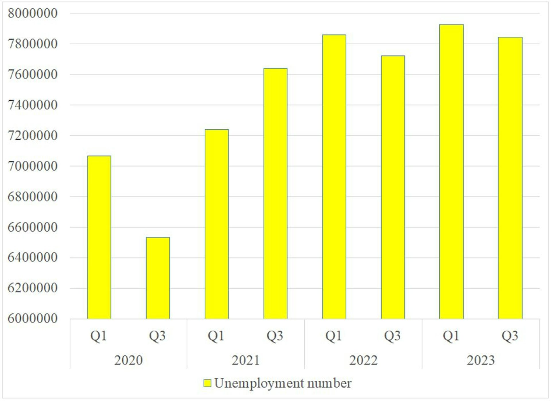 Jobs in South Africa: the labour market is recovering from COVID – but ...