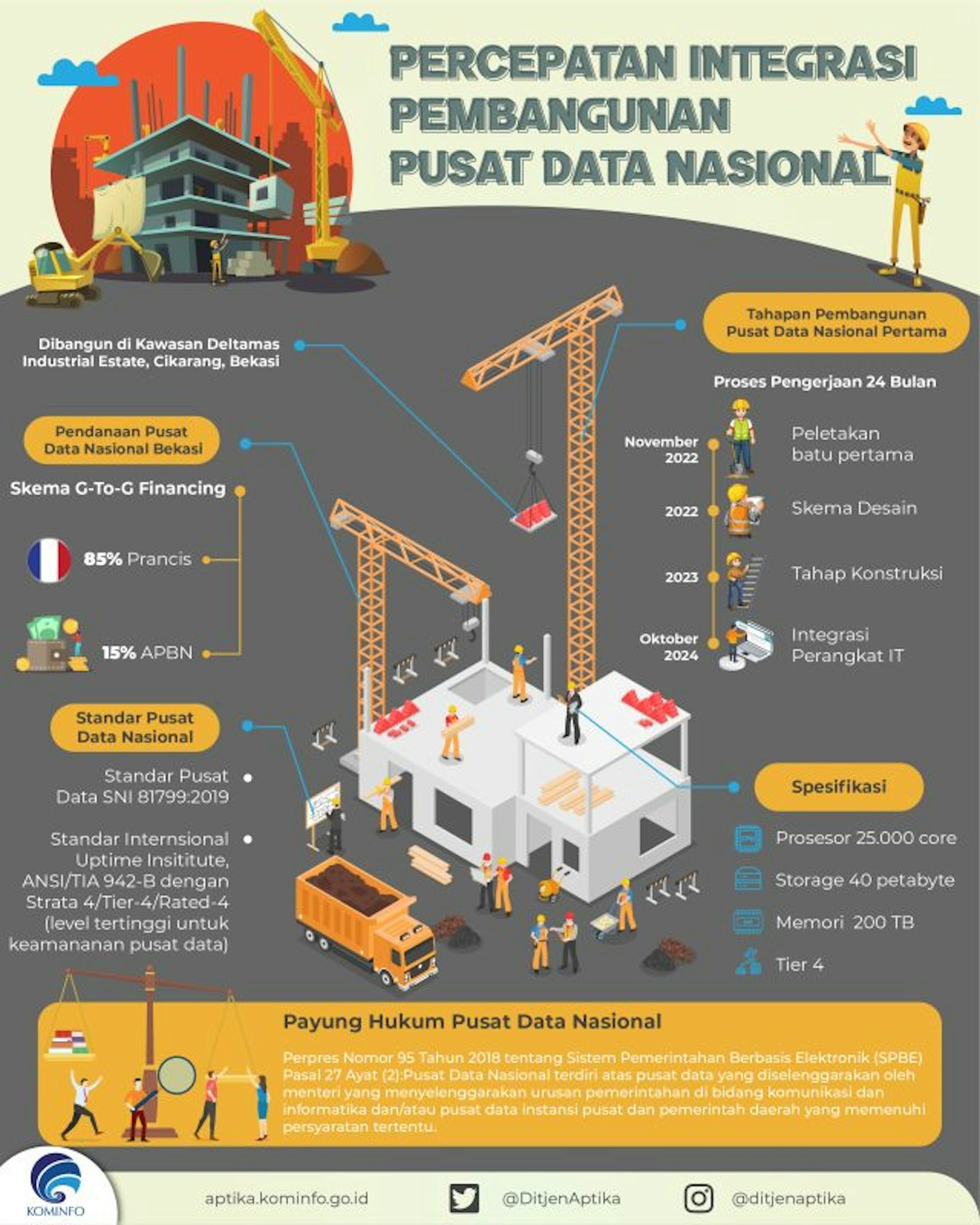 Bukan teknologi semata: akankah Pusat Data Nasional menjadi solusi ...