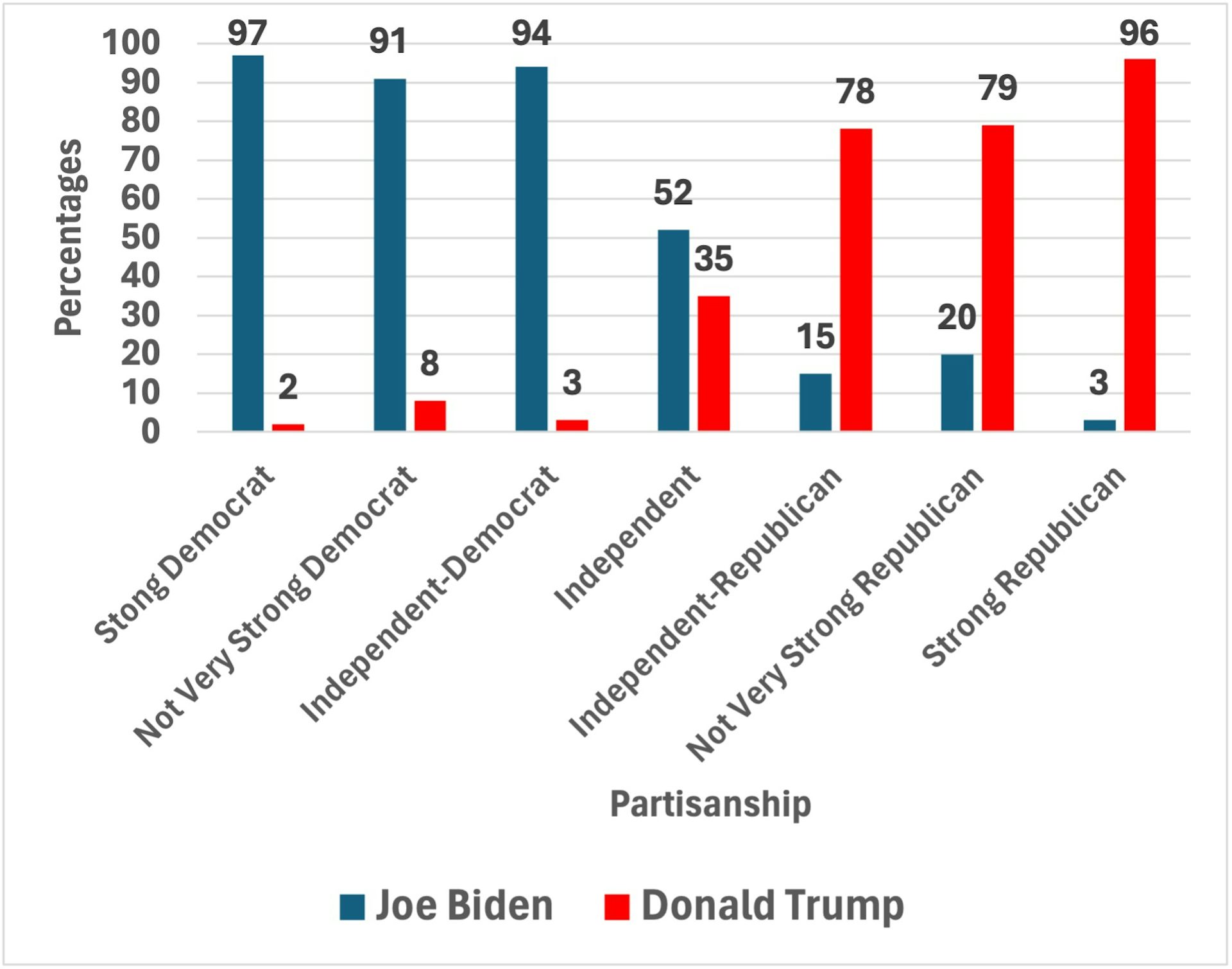 Two charts that reveal a key weakness in former US President Trump’s ...
