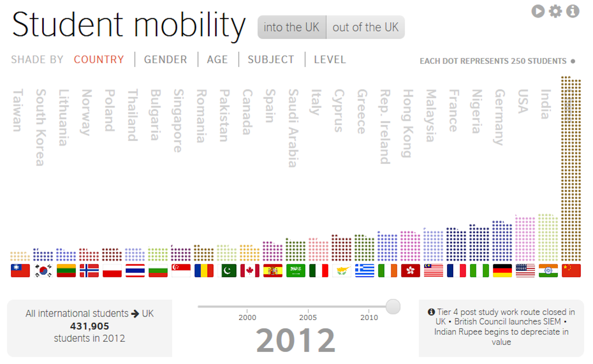 The UK government is undermining one of its most valuable exports ...