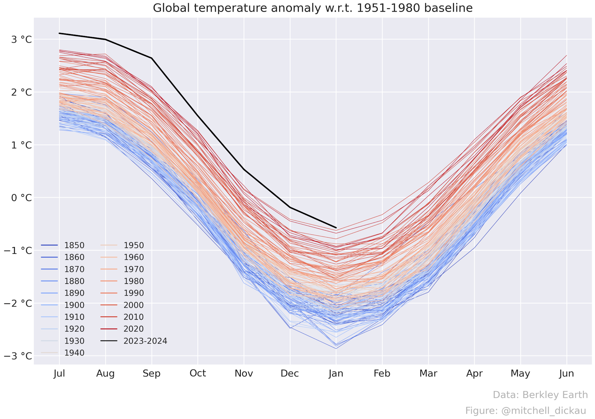 Temperatures In Canada In Winter