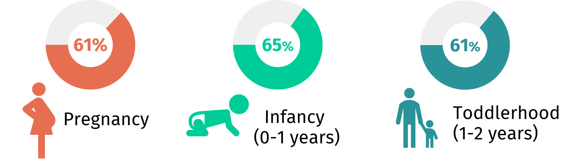 Child health is in crisis in the UK – here’s what needs to change