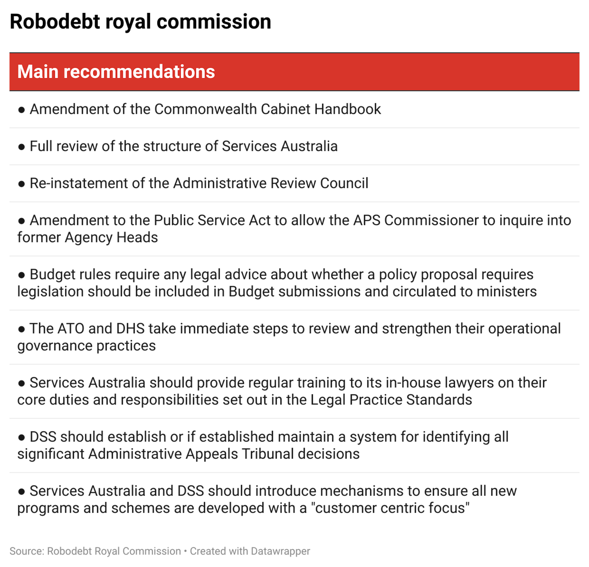 Victims now know they were right about robodebt all along. Let the ...