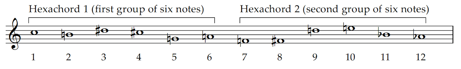 From concert halls to movie soundtracks, Arnold Schoenberg’s legacy as ...