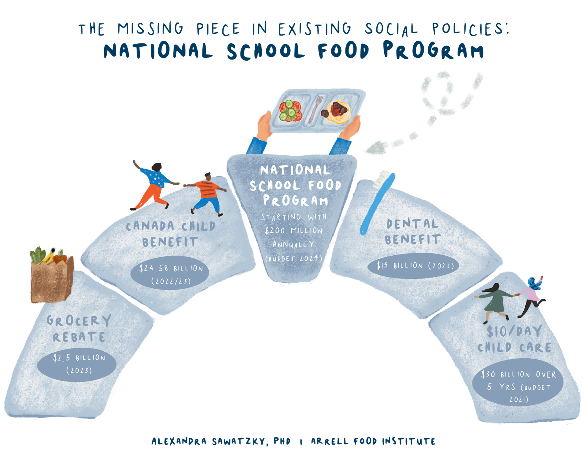 Beyond the cafeteria: The economic case for investing in school meals