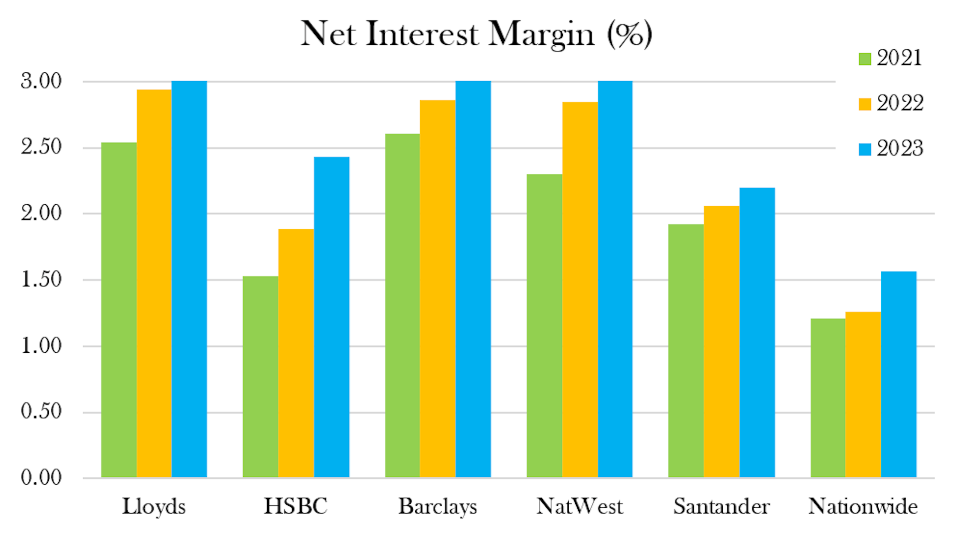 UK banks are reporting huge profits – but there are many reasons why ...