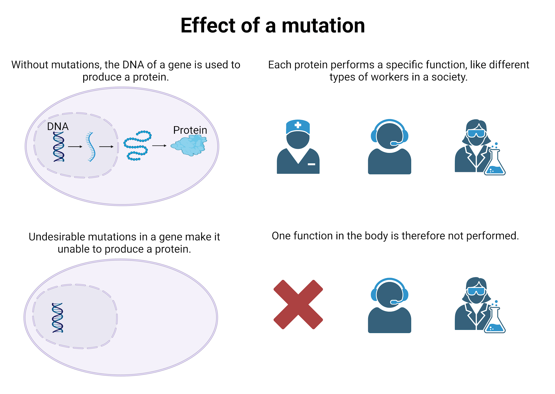 Genetic diseases: How scientists are working to make DNA repair (almost ...